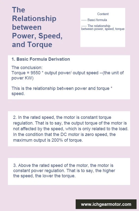 The Relationship Between Power, Speed, And Torque - News - I.CH Motion ...